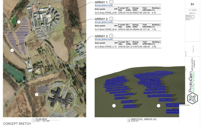 NORTH CAMPUS ENERGY DEVELOPMENT | ProtoGen, Inc. | Sustainable ...