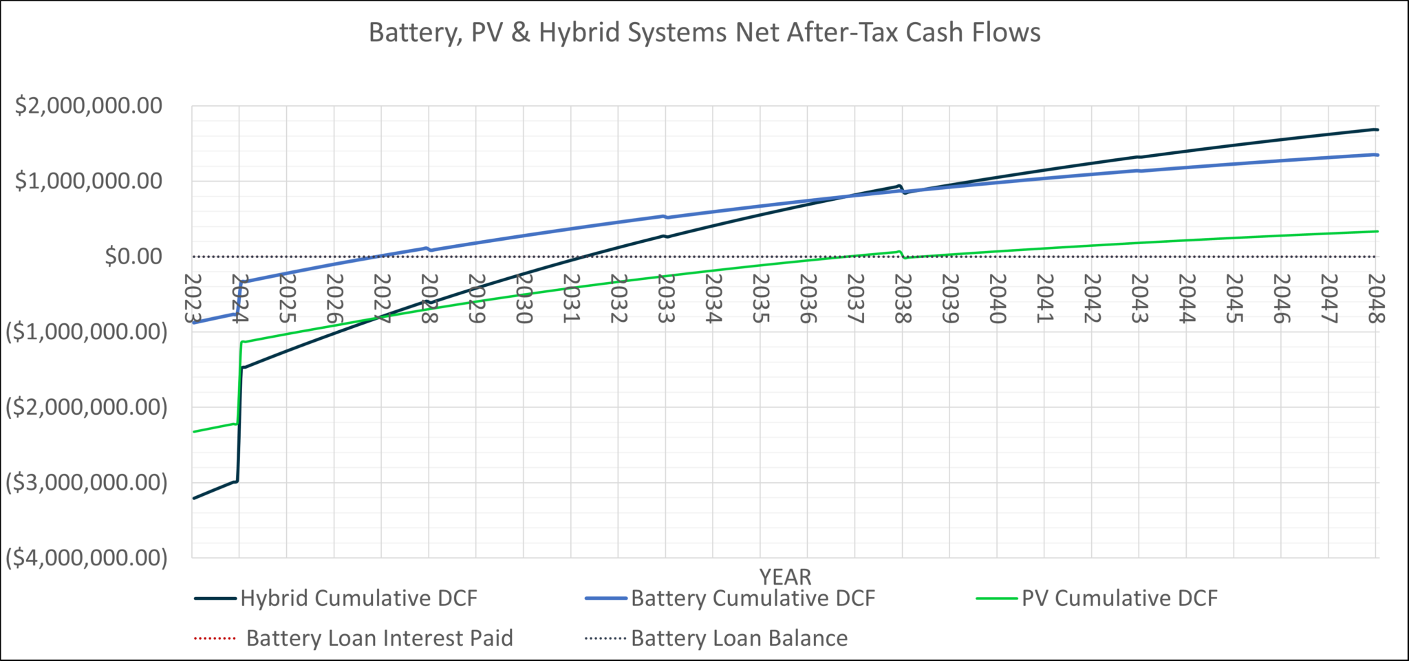Learning Center | ProtoGen, Inc. | Sustainable & Resilient Energy Solutions